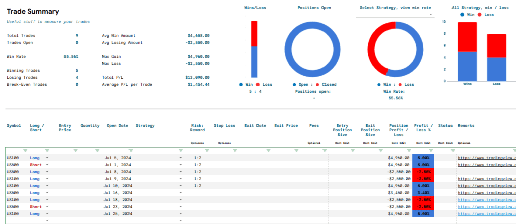 Trading Journal - Smart Money Mentorship